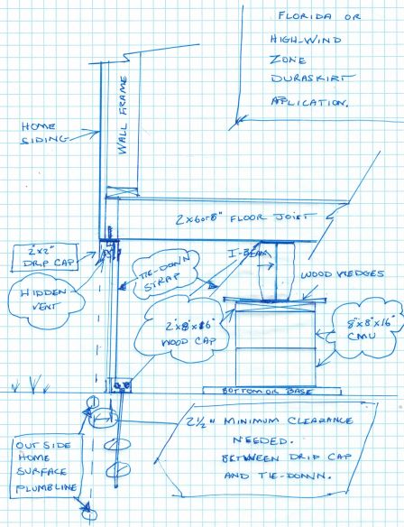 Skirting Clearance for High-Wind Tie-Downs